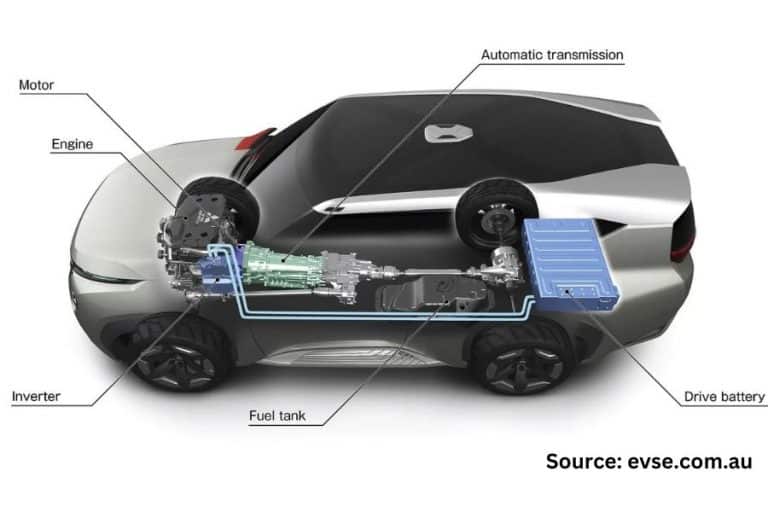 4 Cara Kerja Mobil Listrik Beserta Komponen dan Jenisnya - CarsGallery ...